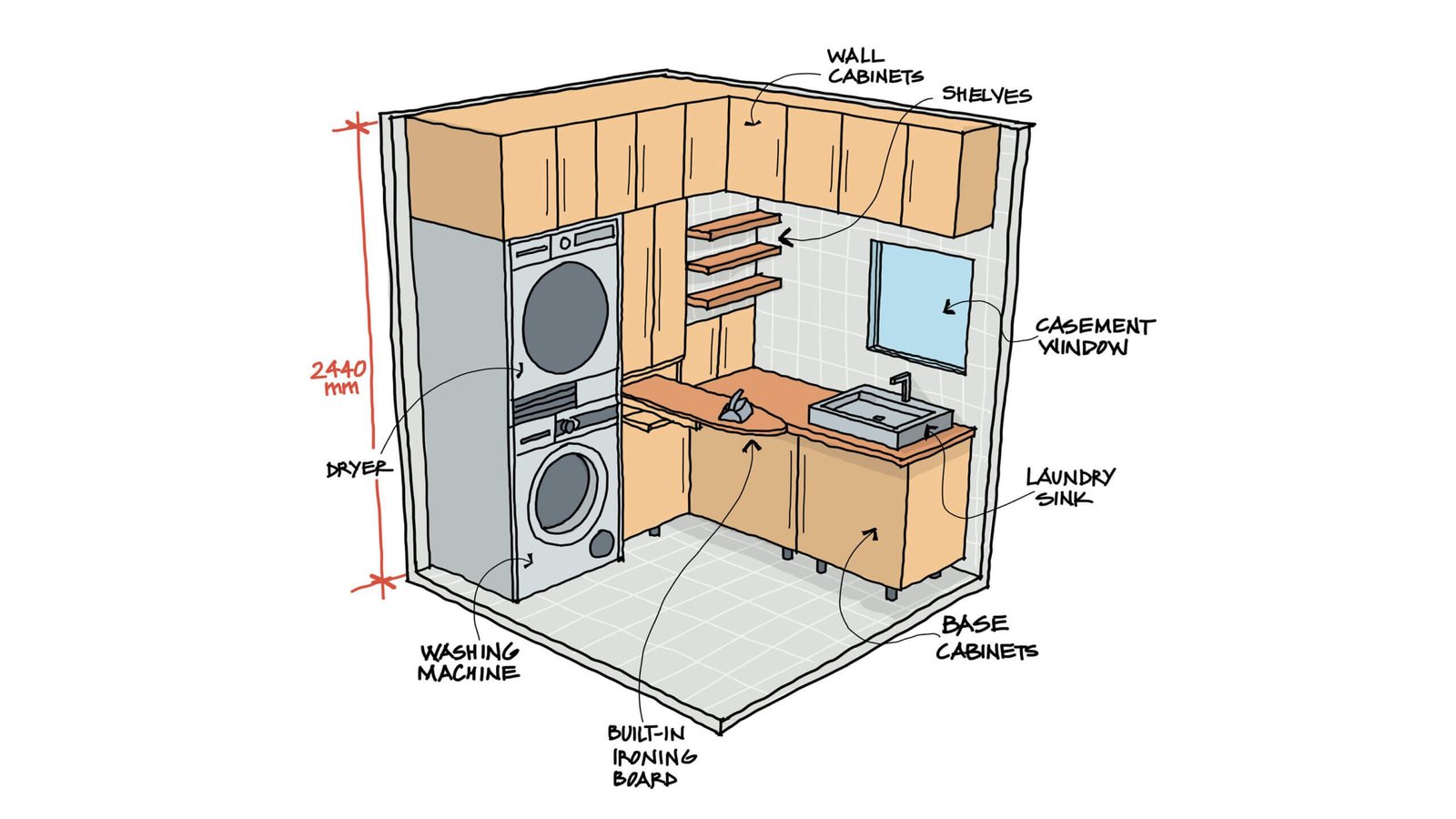 Laundry: architectural guide to the right interior | LD Luxury Studio